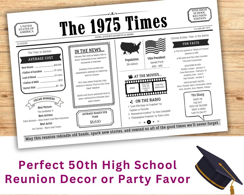 50th Class Reunion Favors Decor, Back in 1975 Newspaper Placemat, High ...