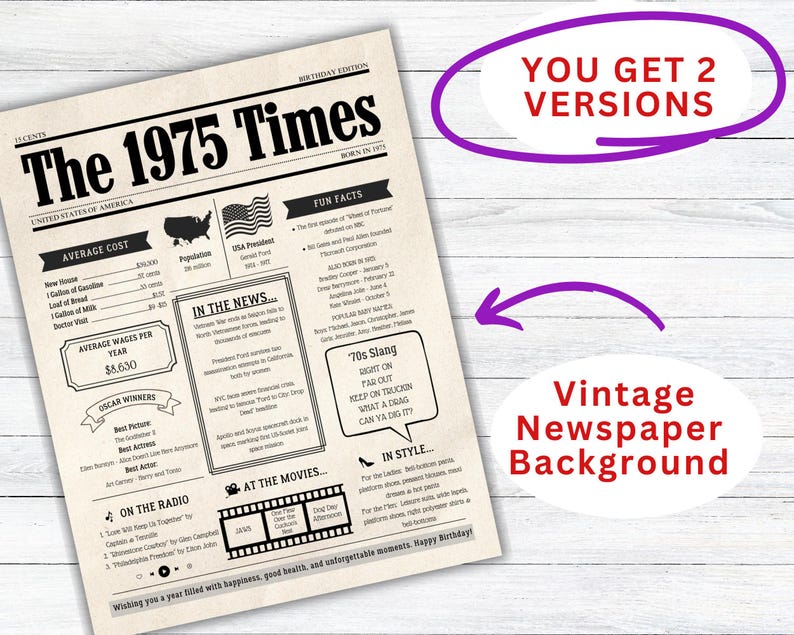 Year You Were Born Facts 1975, Birthday Newspaper Keepsake Poster ...