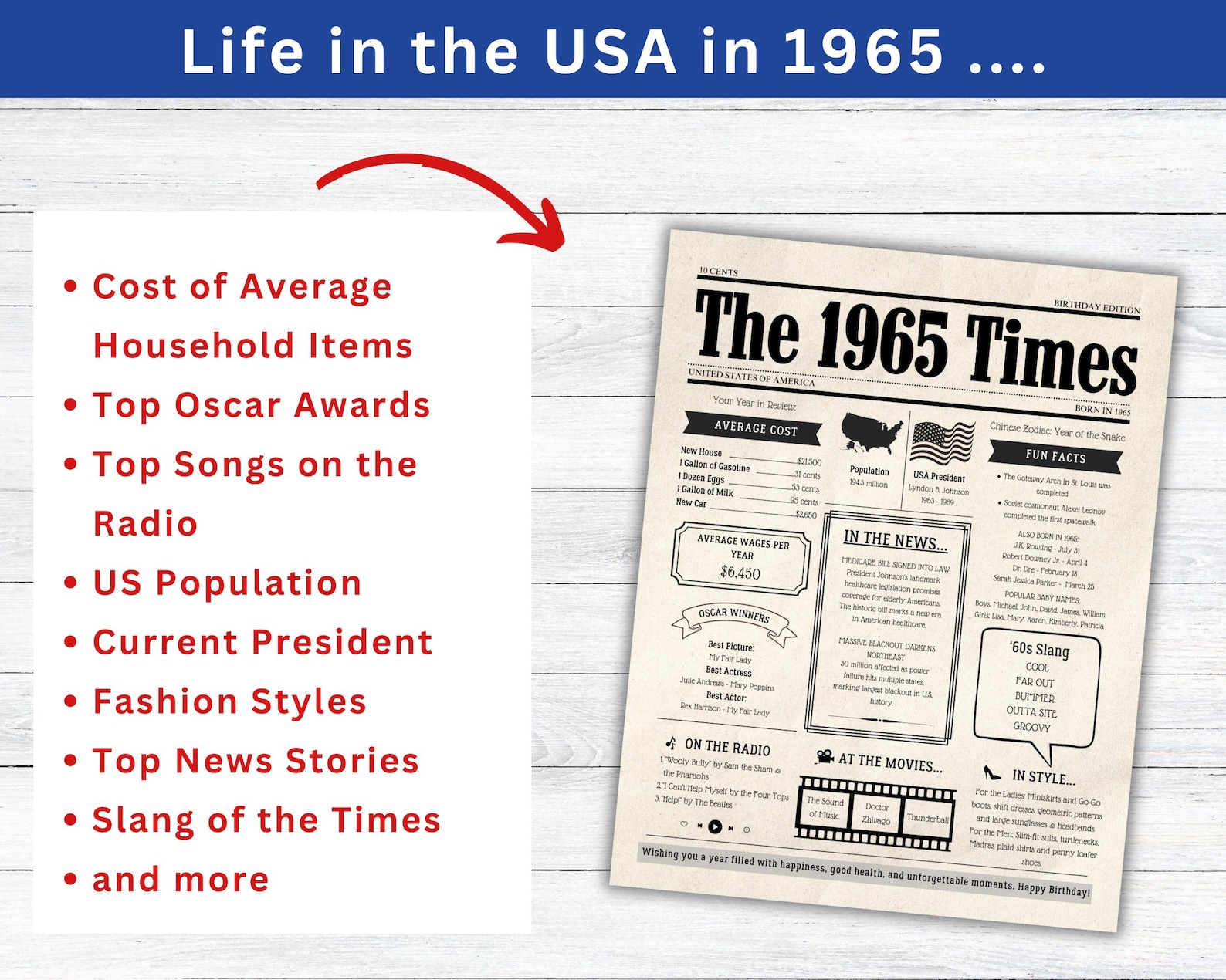 1965 Year You Were Born Facts, Birthday Newspaper Keepsake Poster ...