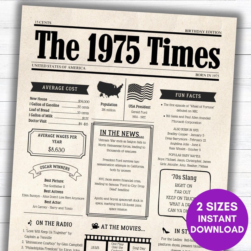 The 1975 Poster - Etsy