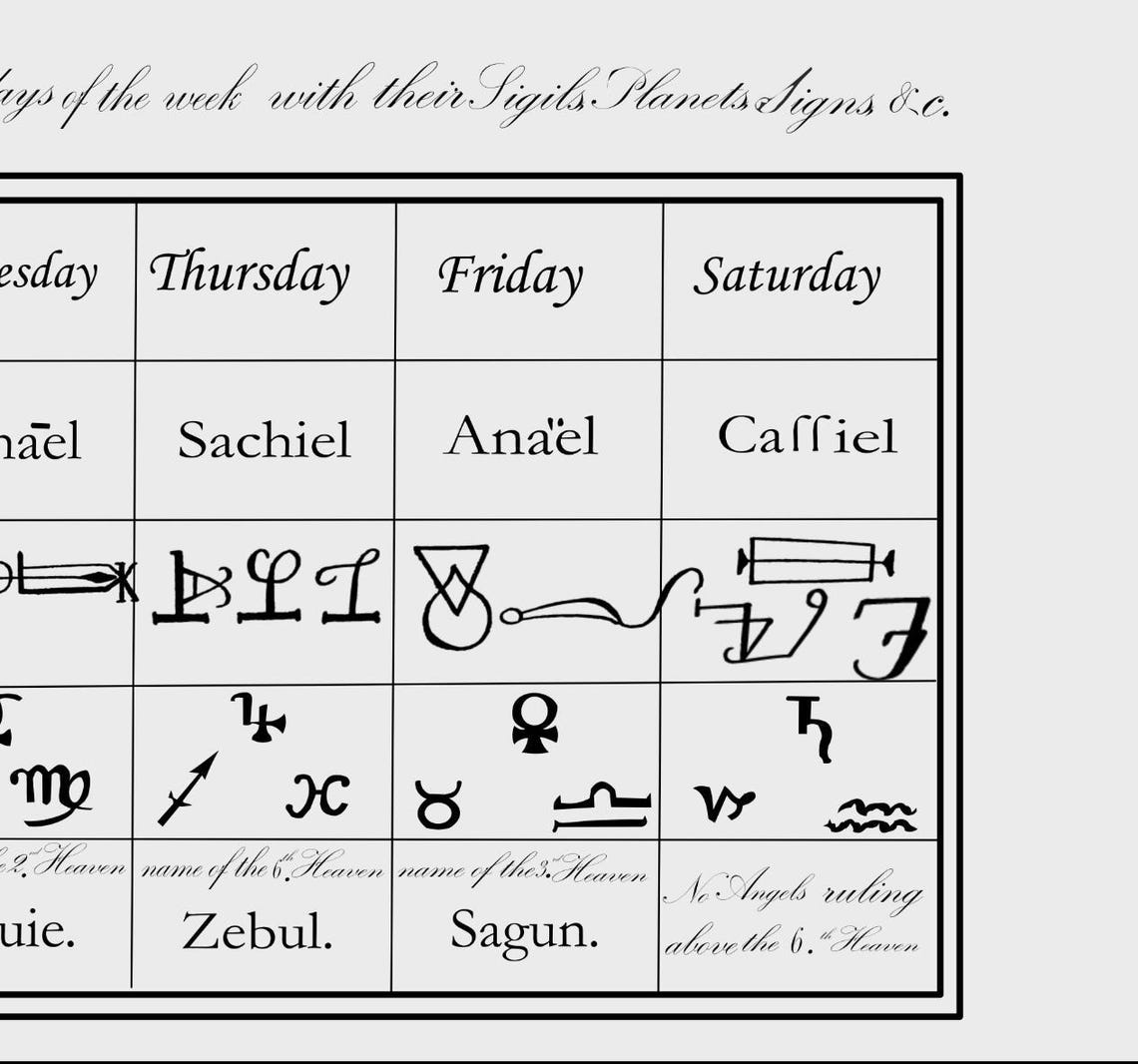 Angelic Sigils Digital File Collection - From Francis Barrett's the ...