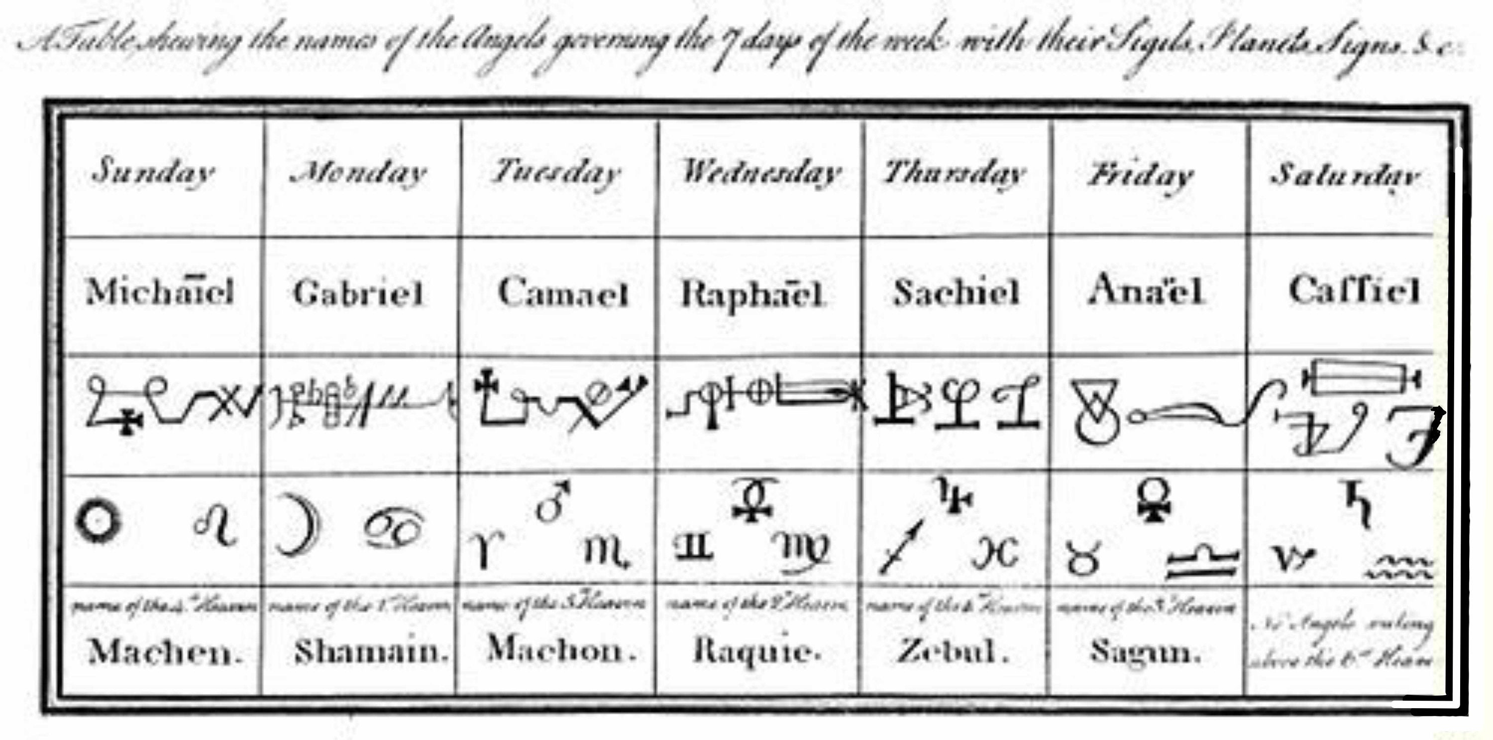 Enochian Tablet File Set - Enochian | Digital Download | Enochian ...