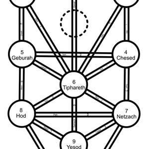 Tree of Life Kabbalah Labeled and Unlabeled Digital Download .SVG and ...