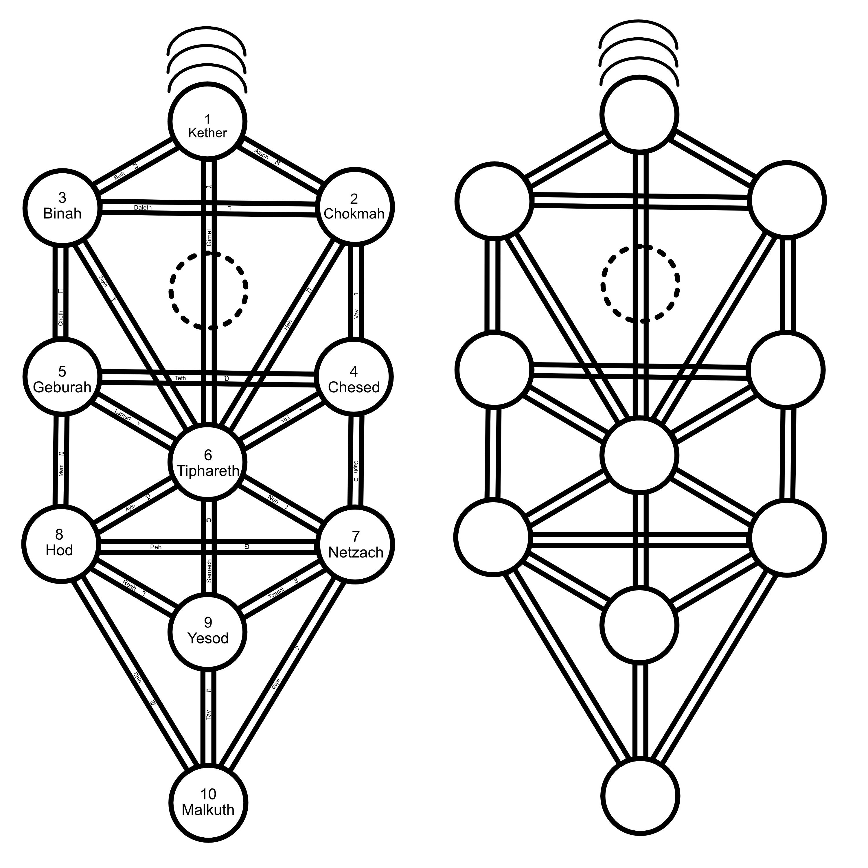 Tree of Life Kabbalah Labeled and Unlabeled Digital Download .SVG and ...