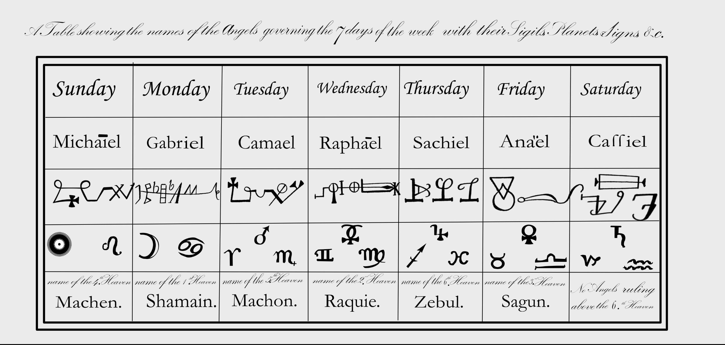 Angelic Sigils Digital File Collection - From Francis Barrett's the ...