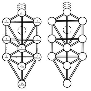 Tree of Life Kabbalah Labeled and Unlabeled Digital Download .SVG and ...