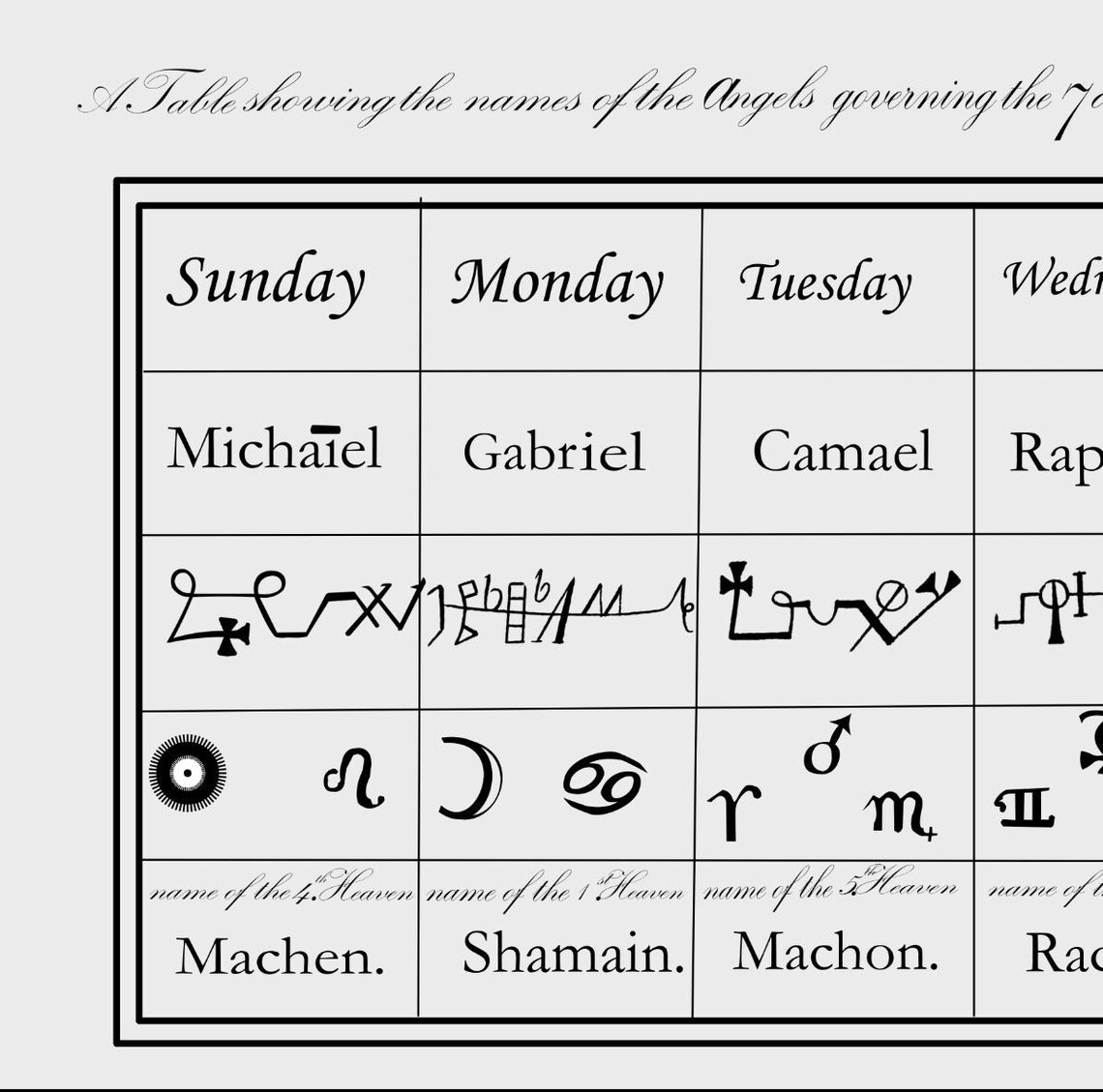 Angelic Sigils Digital File Collection - From Francis Barrett's the ...