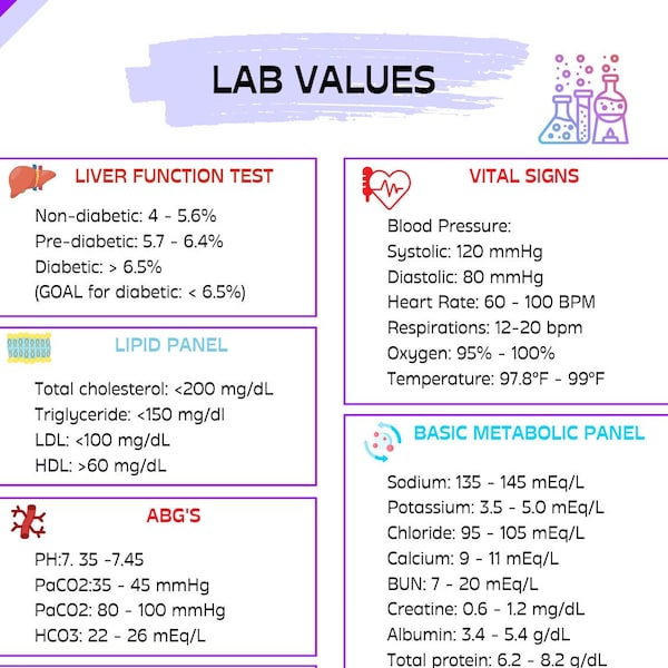 Nursing Lab Values, Lab Value Cheat Sheet, Nursing Cheat Sheet, RN ...