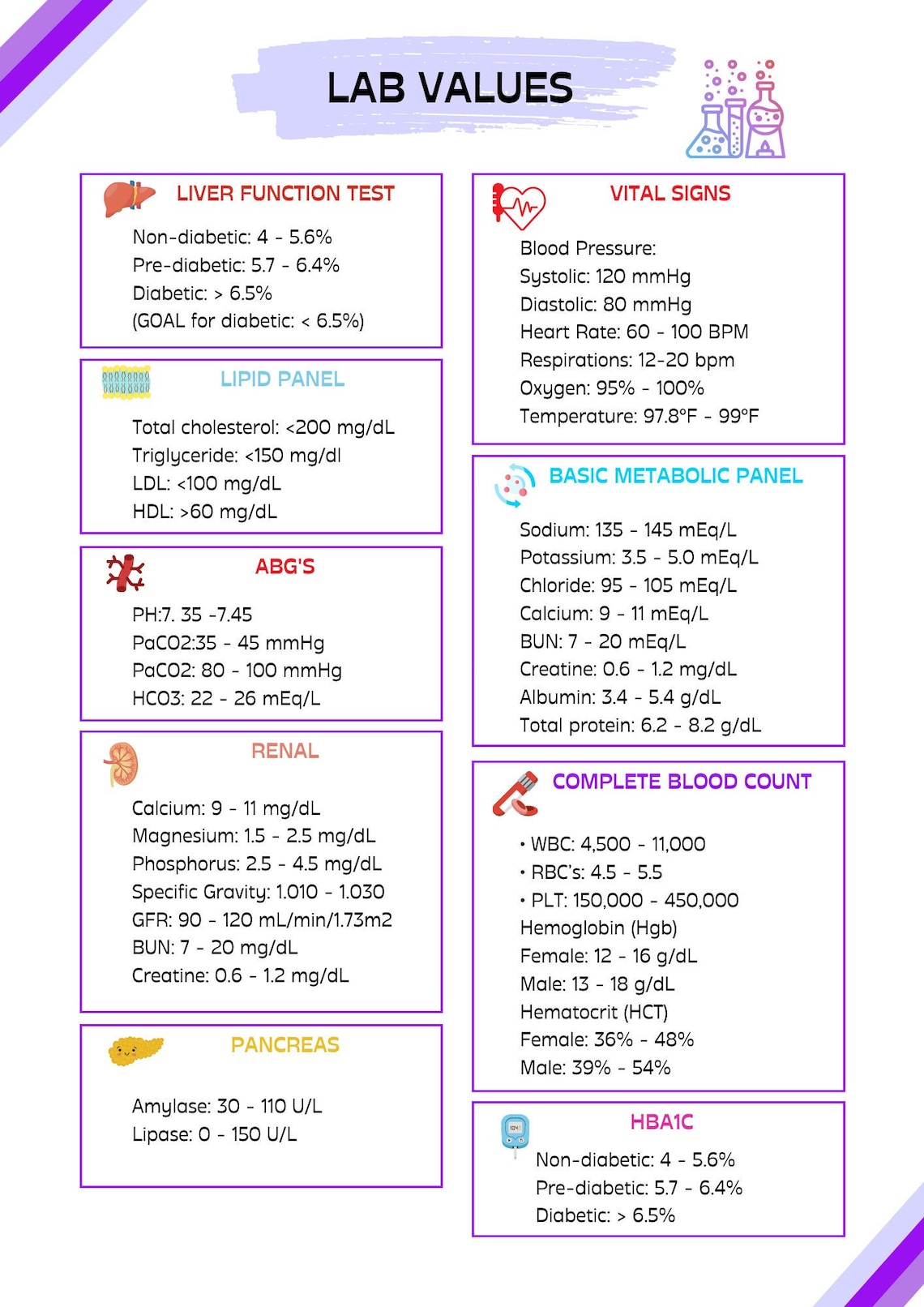 Nursing Lab Values, Lab Value Cheat Sheet, Nursing Cheat Sheet, RN Essentials, Nursing Template ...