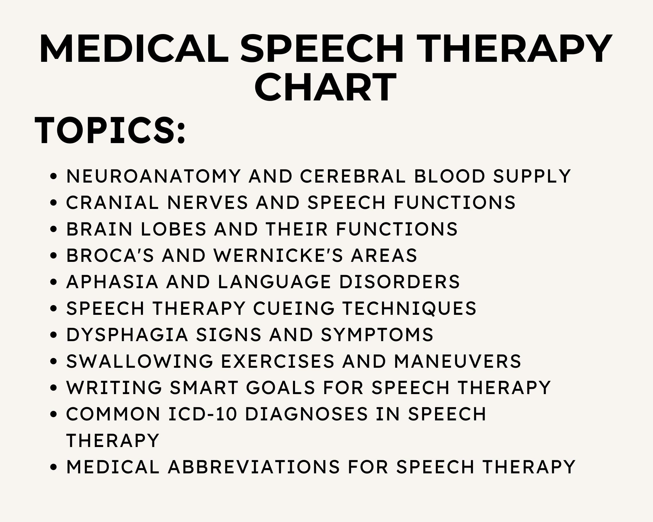 Medical Speech Therapy Reference Chart: SLP Cheat Sheet (PDF) - Etsy