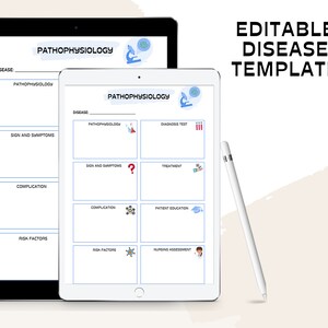 Editable Pathophysiology Template | Med Surg Study Template | Disease ...