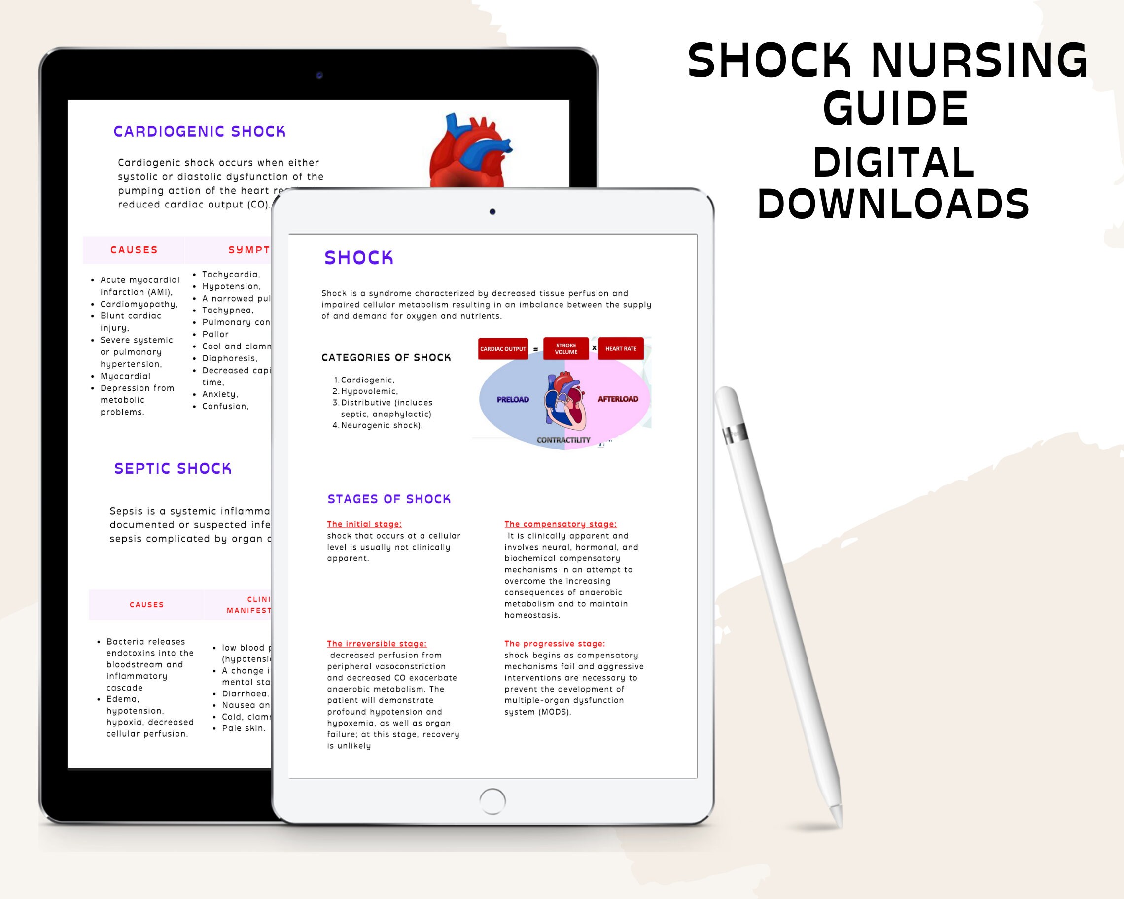 Ultimate Med Surg Nursing Notes, Nursing Bundle, Med Surg Study Guide ...