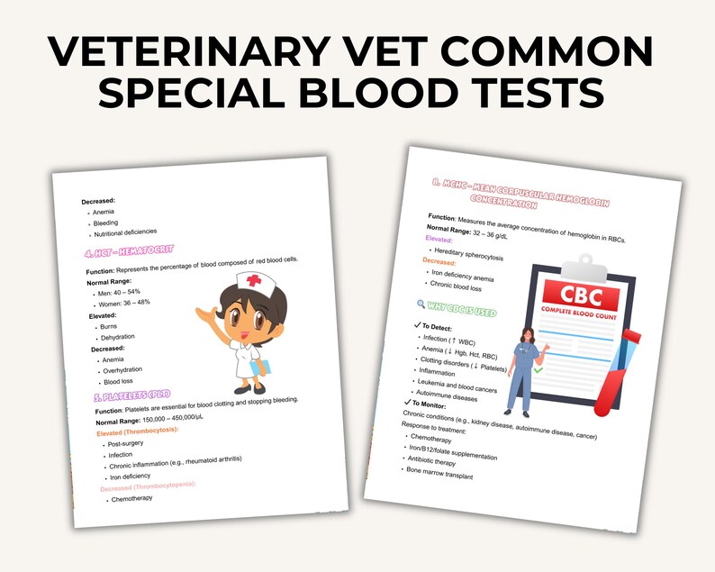 Vet Blood Tests Guide – Canine and Feline, Vet Tech and Nurse (digital ...