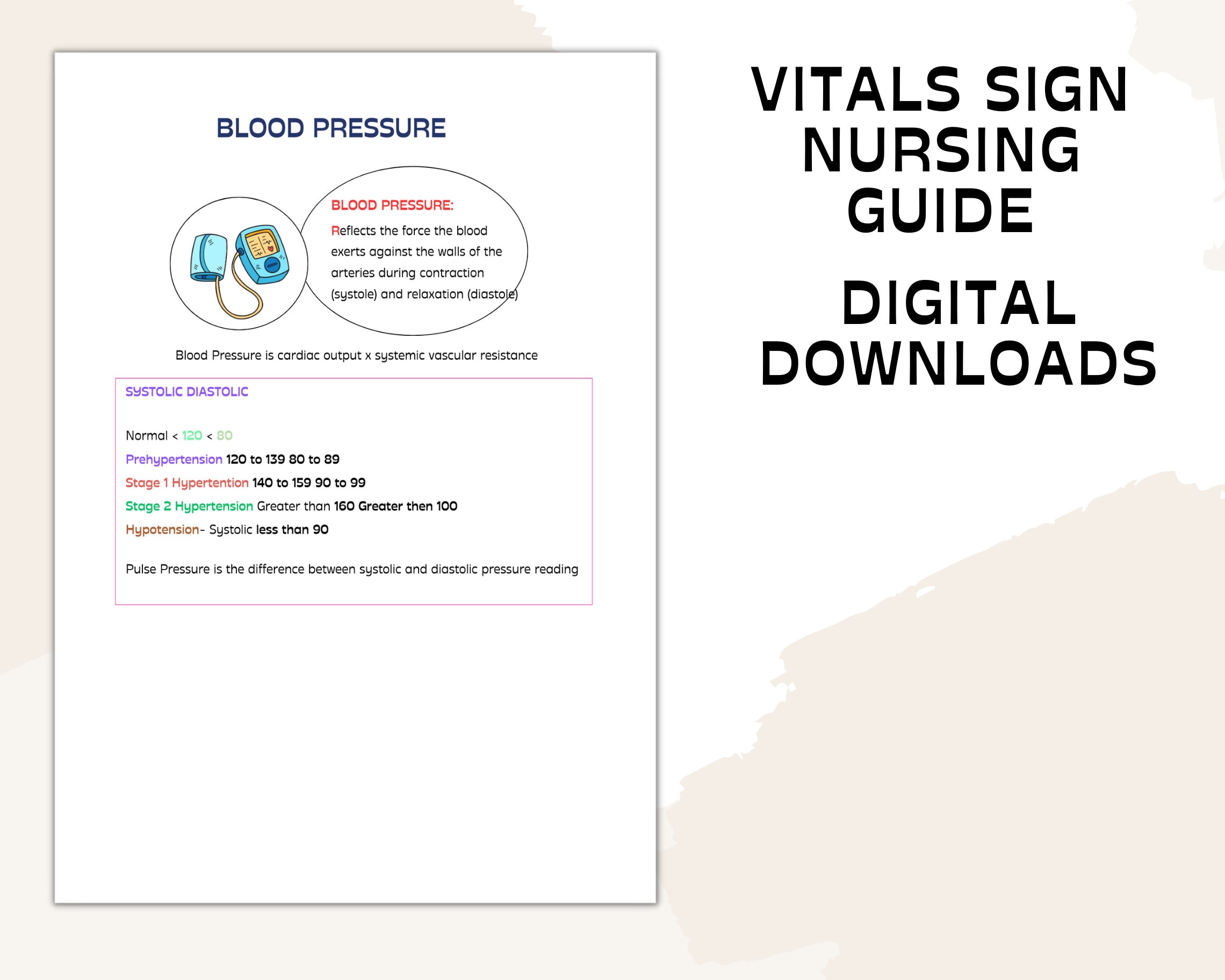 Nursing Vital Signs Study Guide, Nursing School Bundle, Nursing Study ...