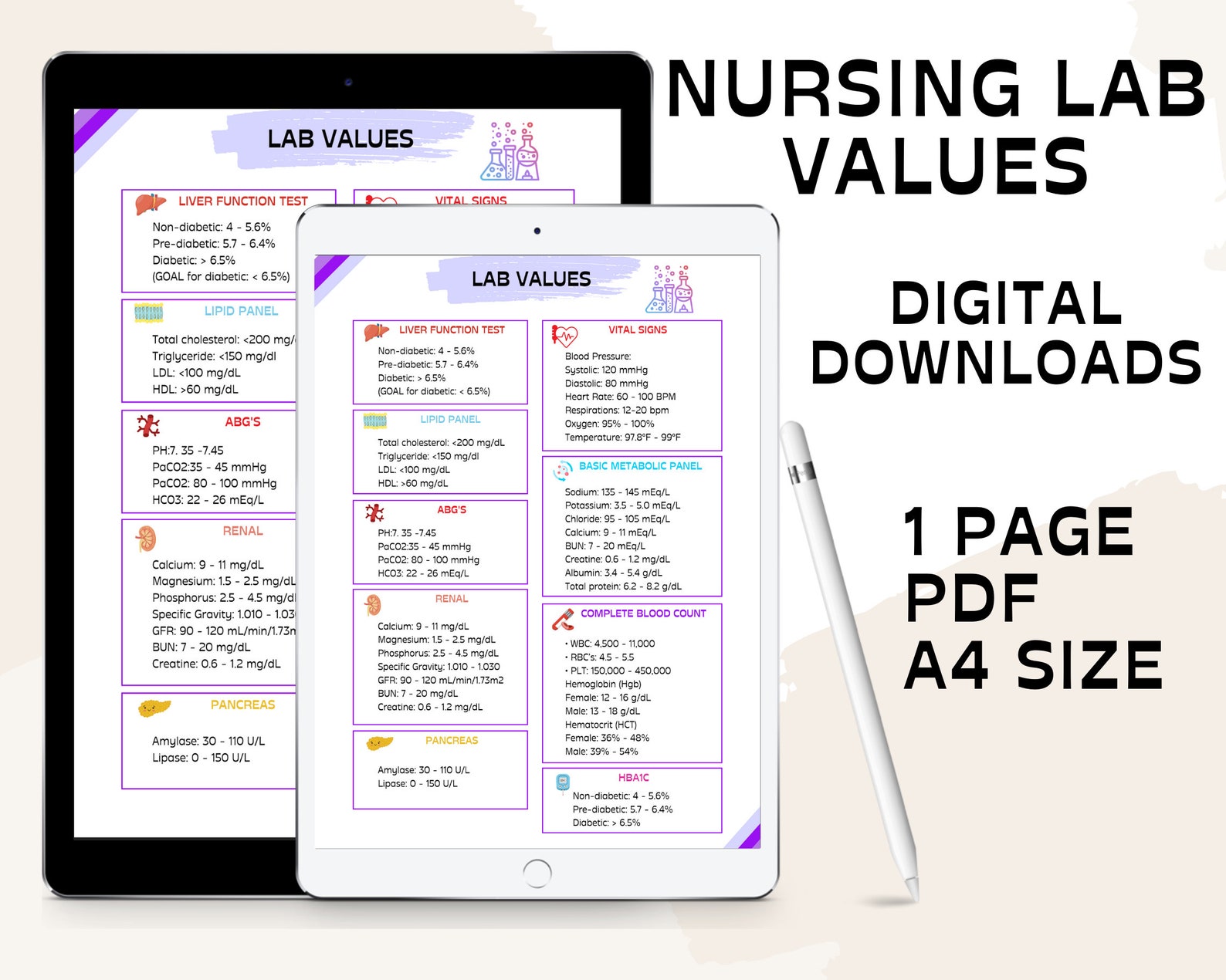 Nursing Lab Values, Lab Value Cheat Sheet, Nursing Cheat Sheet, RN ...