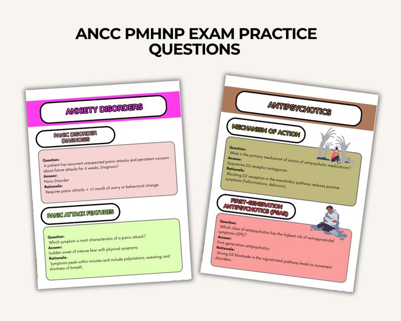 ANCC PMHNP Practice Questions 2026-2027, Complete Pack (PDF) - Etsy