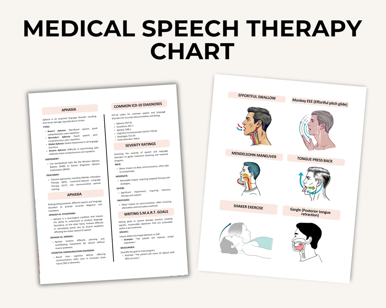 Medical Speech Therapy Reference Chart, PDF, Adult Speech Therapy Cheat ...