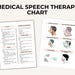 Medical Speech Therapy Reference Chart, PDF, Adult Speech Therapy Cheat ...
