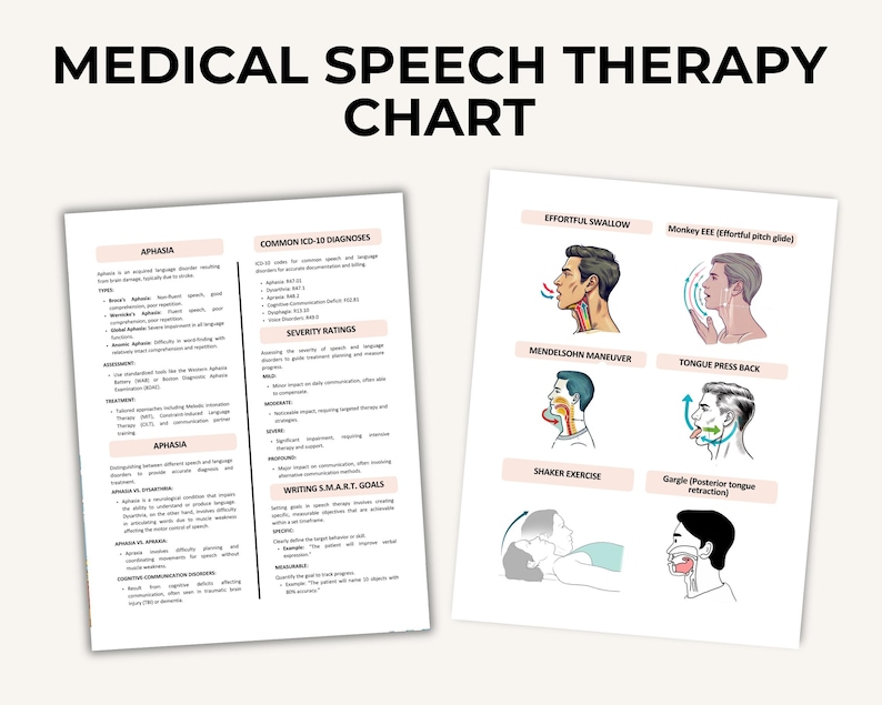 Medical Speech Therapy Reference Chart: SLP Cheat Sheet (PDF) - Etsy
