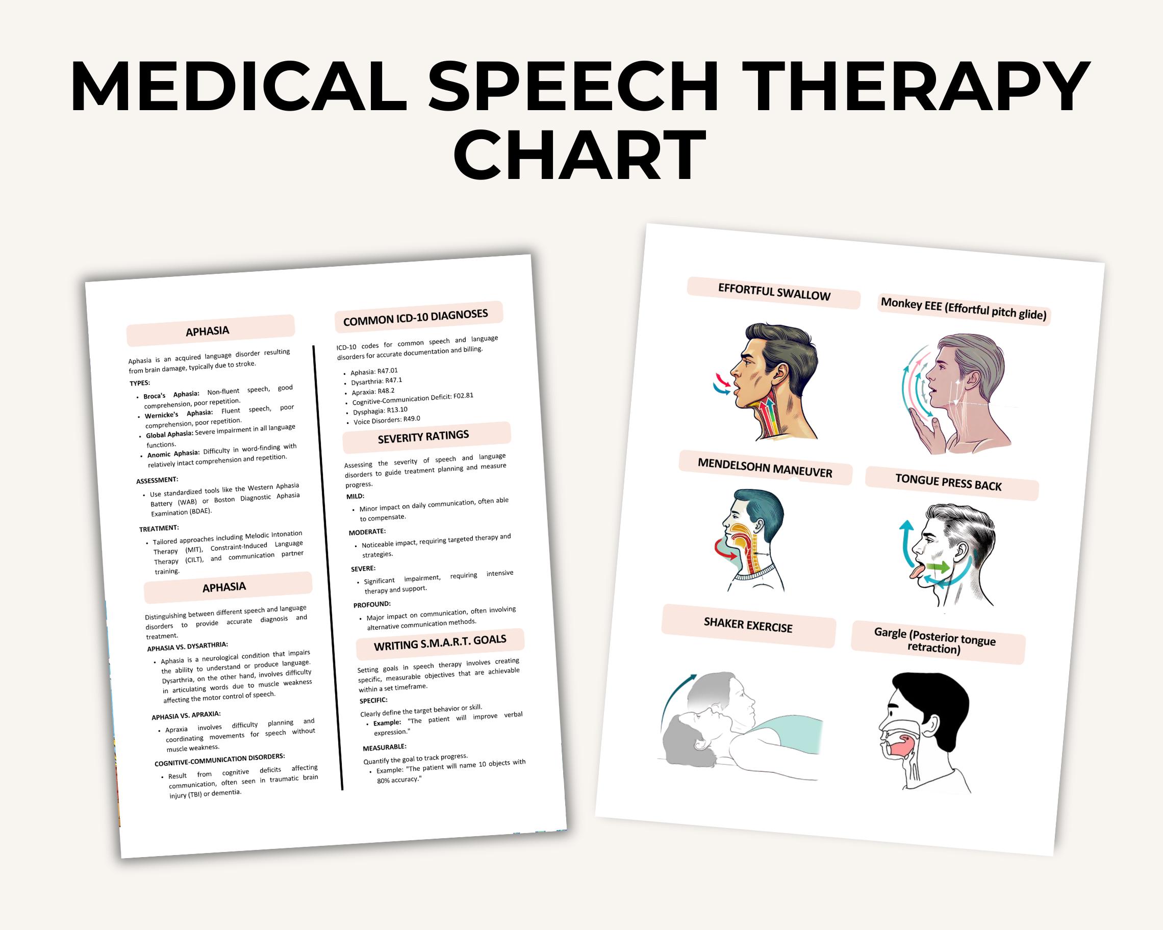 Medical Speech Therapy Reference Chart: SLP Cheat Sheet (PDF) - Etsy