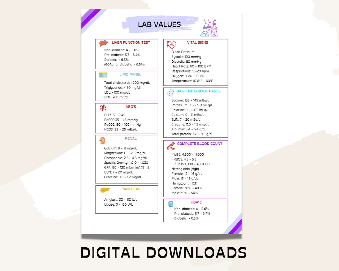 Nursing Lab Values, Lab Value Cheat Sheet, Nursing Cheat Sheet, RN ...