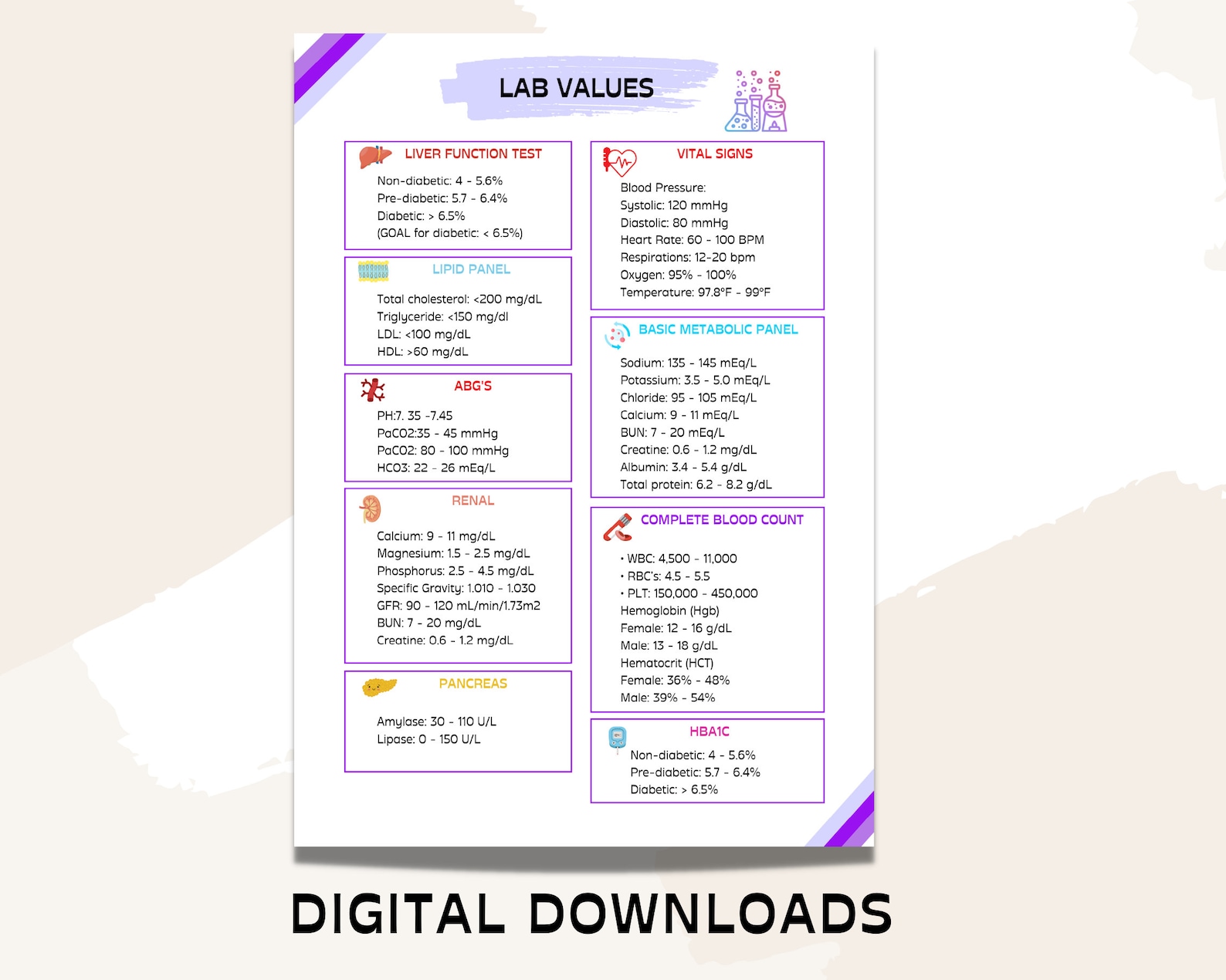 Nursing Lab Values, Lab Value Cheat Sheet, Nursing Cheat Sheet, RN ...