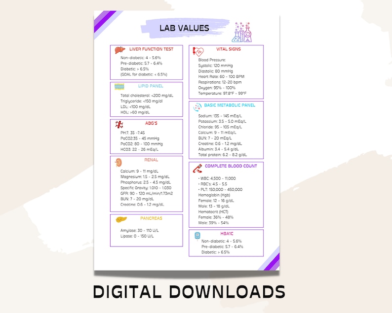Nursing Lab Values, Lab Value Cheat Sheet, Nursing Cheat Sheet, RN ...