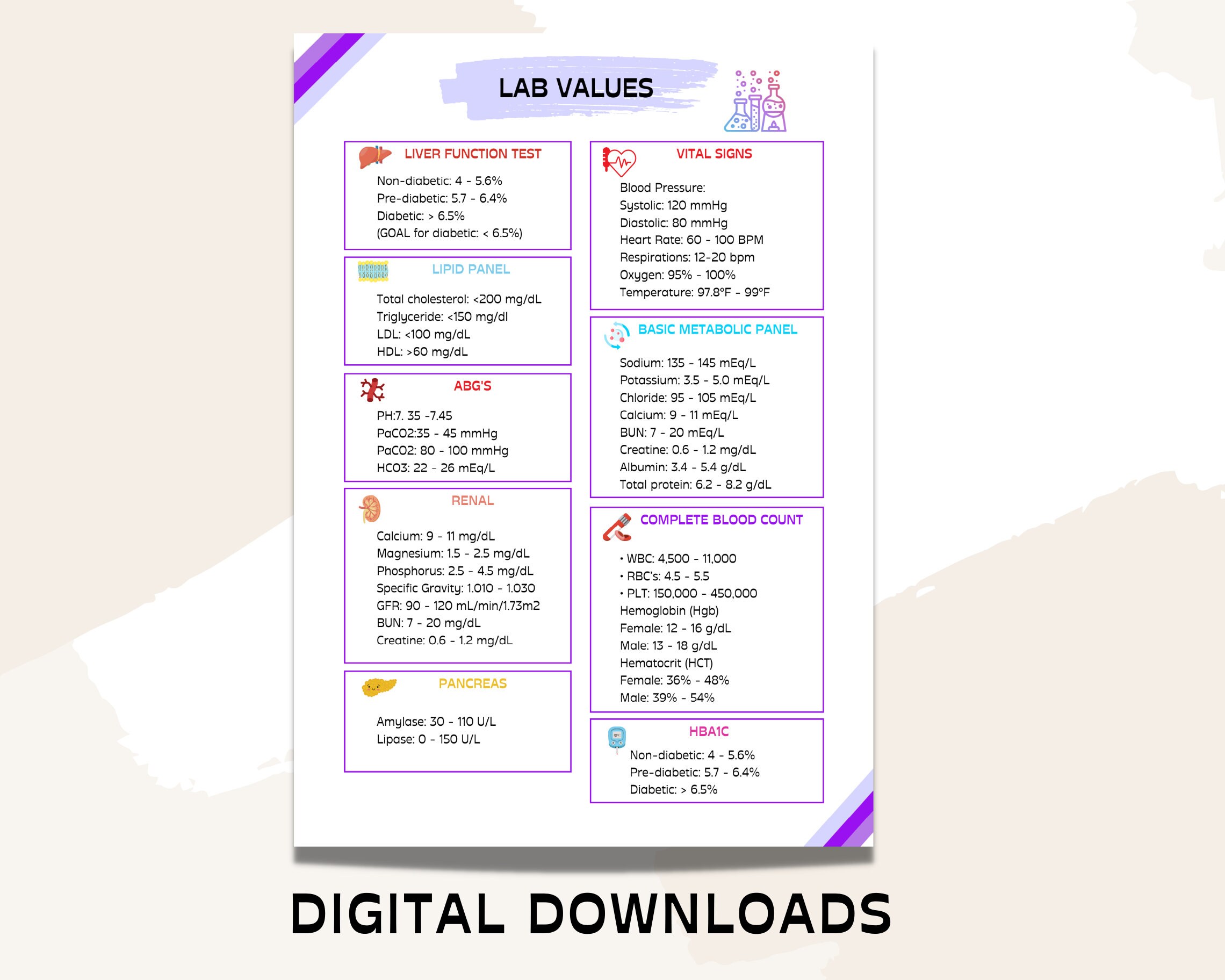 Nursing Lab Values, Lab Value Cheat Sheet, Nursing Cheat Sheet, RN ...