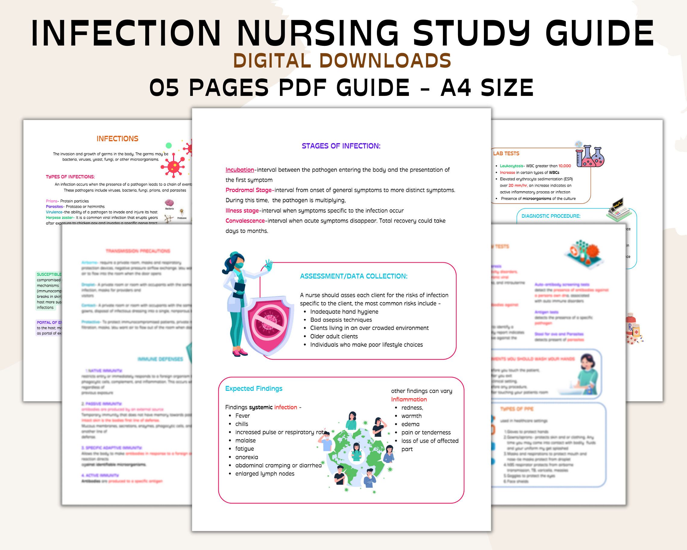 Infection Nursing Notes, Nursing Study Guide, Immunology Notes, Nursing ...