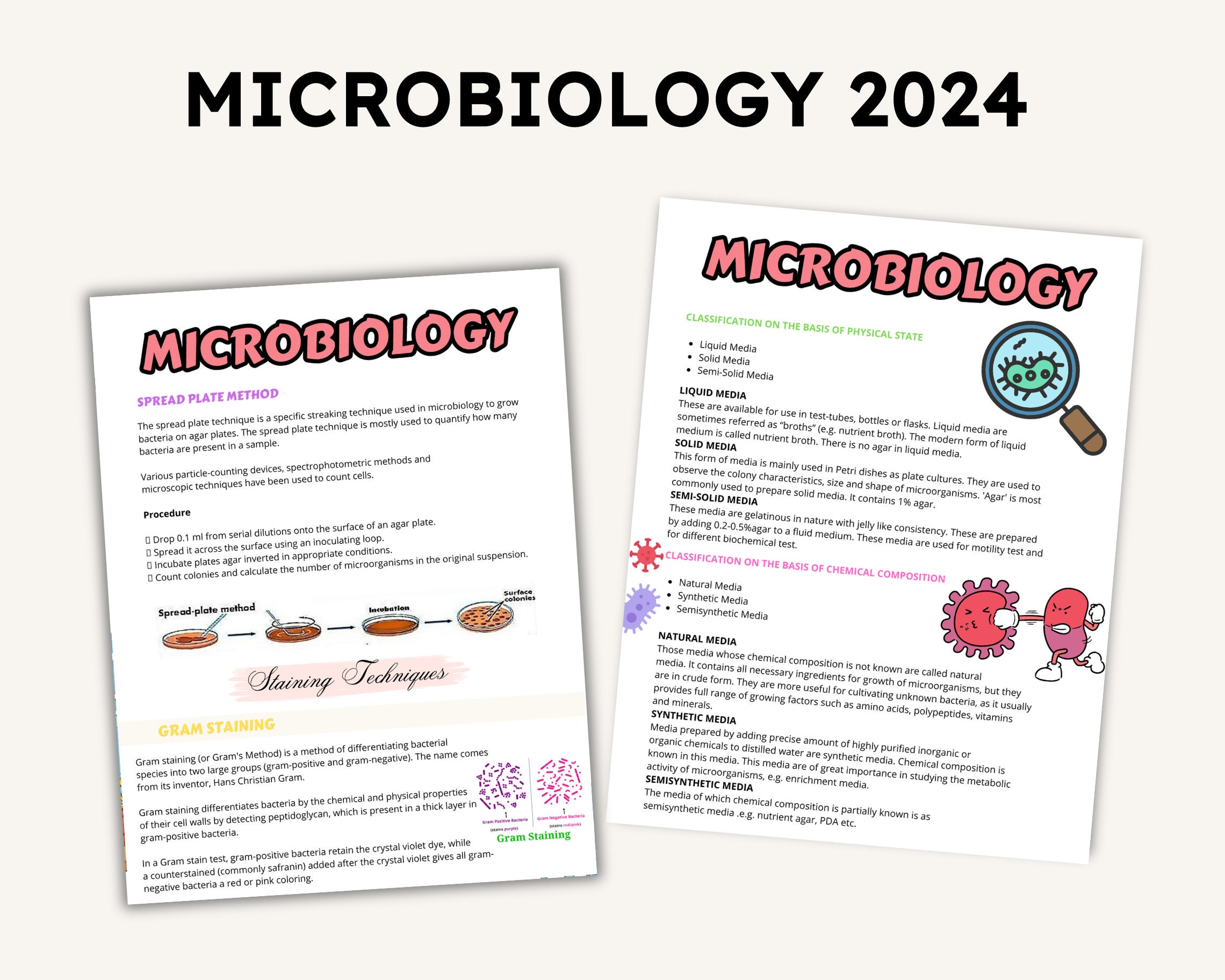 Microbiology Formula Sheet Mole Concept Quick Revision Sheets