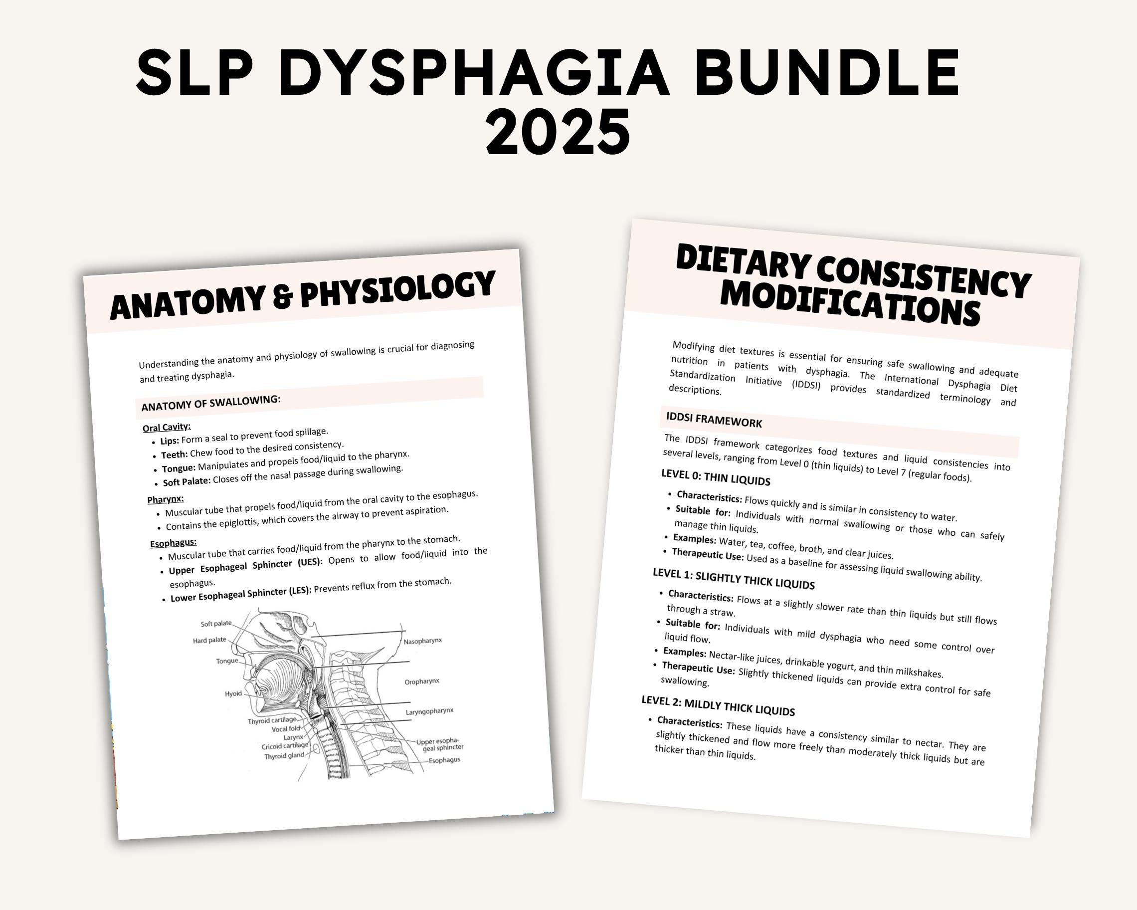 Dysphagia Speech Therapy Pack: Patient Handouts & Exercises (PDF) - Etsy