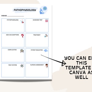 Editable Pathophysiology Template Med Surg Study Template Disease ...