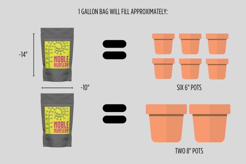 Nepenthes Plant Potting Mix - Etsy