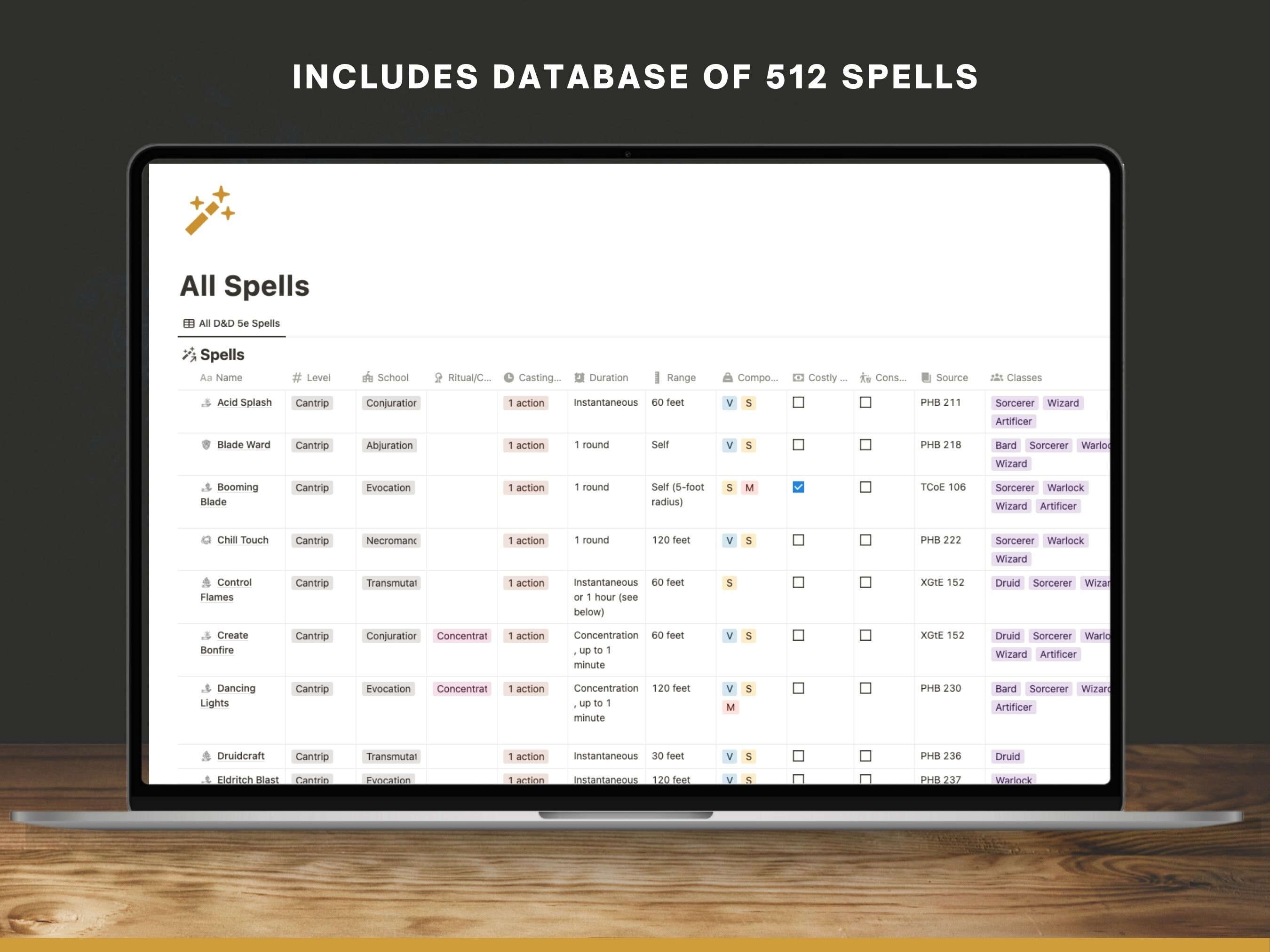 Dnd Character Journal Notion Template Session Log & Character Sheet W ...
