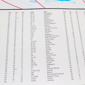 Amateur Radio World Prefix Map Ham Radio Operator Size 99cm X 68cm - Etsy