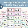 Multiplication Multiplication Facts Bundle Times Tables Multiply ...