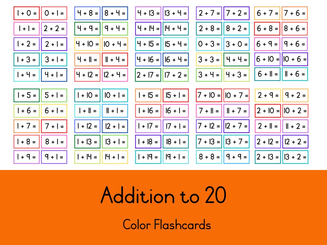 Addition Facts Flashcards: Math Activity for Elementary School (digital ...