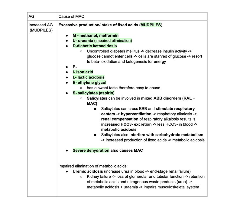 Metabolic Acidosis and Alkalosis - Detailed Study Notes - Etsy