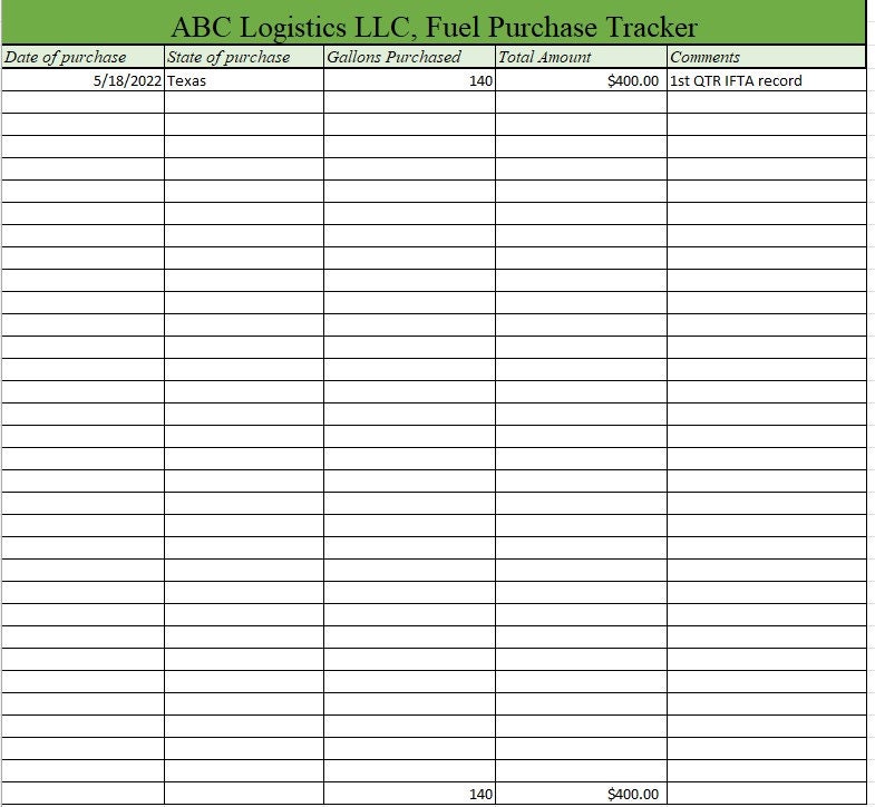 Truckers' Fuel Purchase Tracking Sheet - Etsy