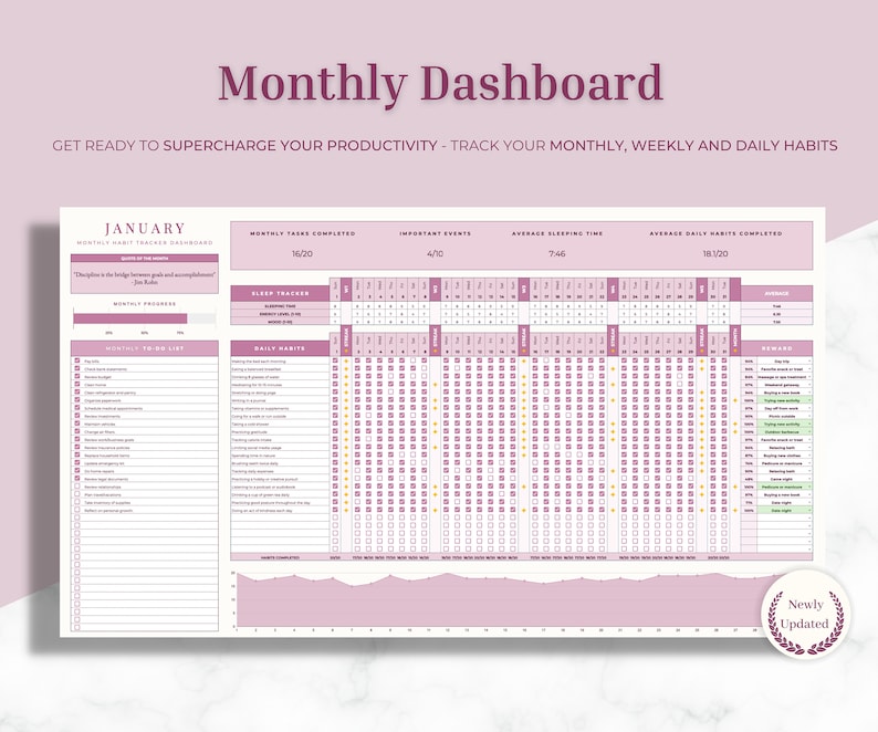 Ultimate Habit Tracker Spreadsheet 2023 Google Sheets - Etsy Ultimate Habit Tracker Spreadsheet 2023 Google Sheets - Etsy
