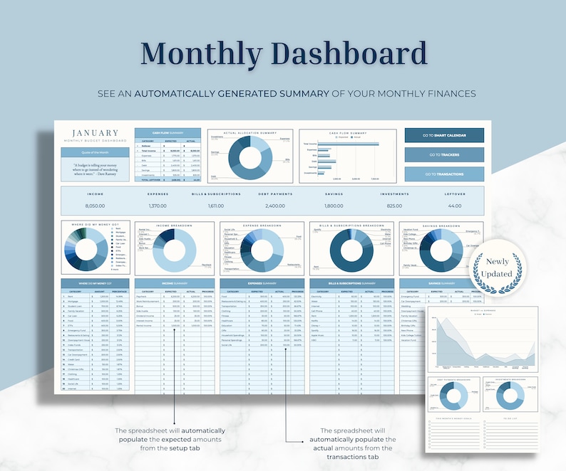 PREMIUM Annual & Monthly Budget Spreadsheet | Google Sheets, Debt ...