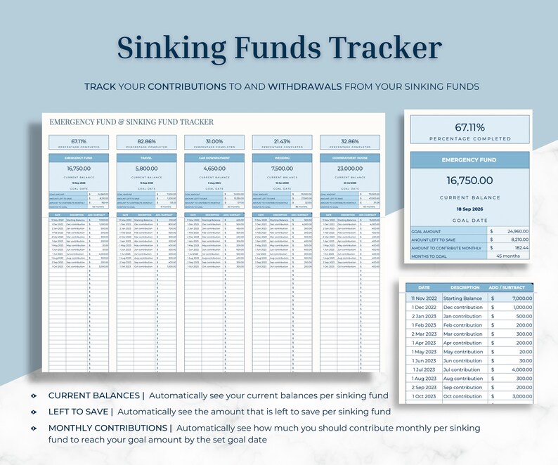 Sinking Funds Tracker, Emergency Fund Calculator, Google Sheets ...