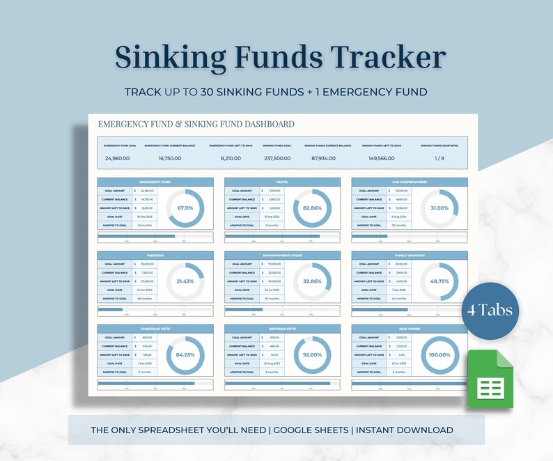 Sinking Funds Tracker, Emergency Fund Calculator, Google Sheets ...