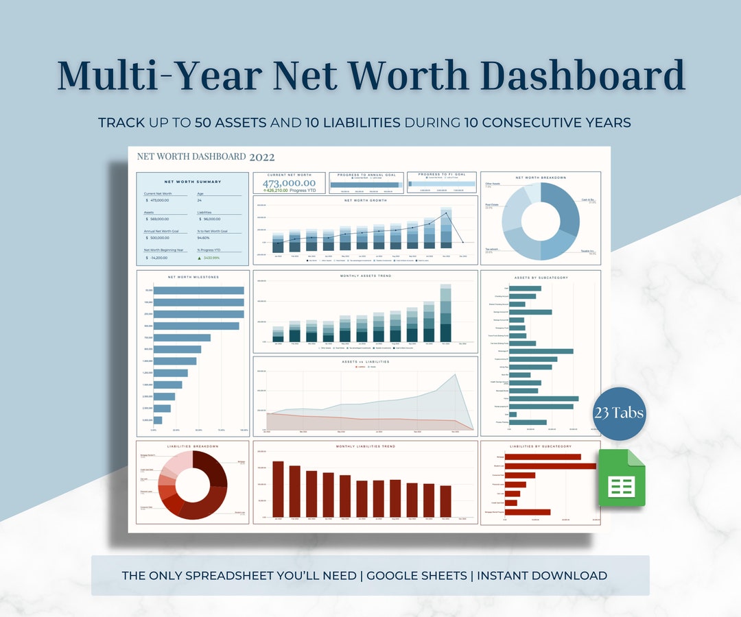 Multi-year Net Worth Dashboard, Annual Net Worth Tracker Spreadsheet ...