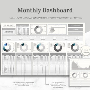 PREMIUM Annual & Monthly Budget Spreadsheet | Google Sheets, Debt ...
