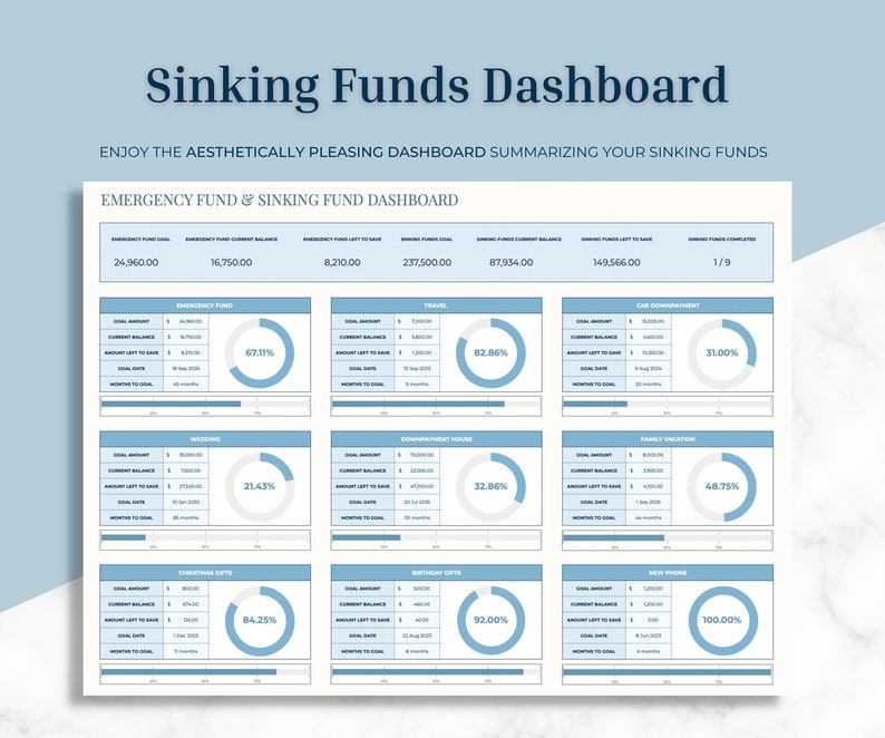 Sinking Funds Tracker, Emergency Fund Calculator, Google Sheets ...