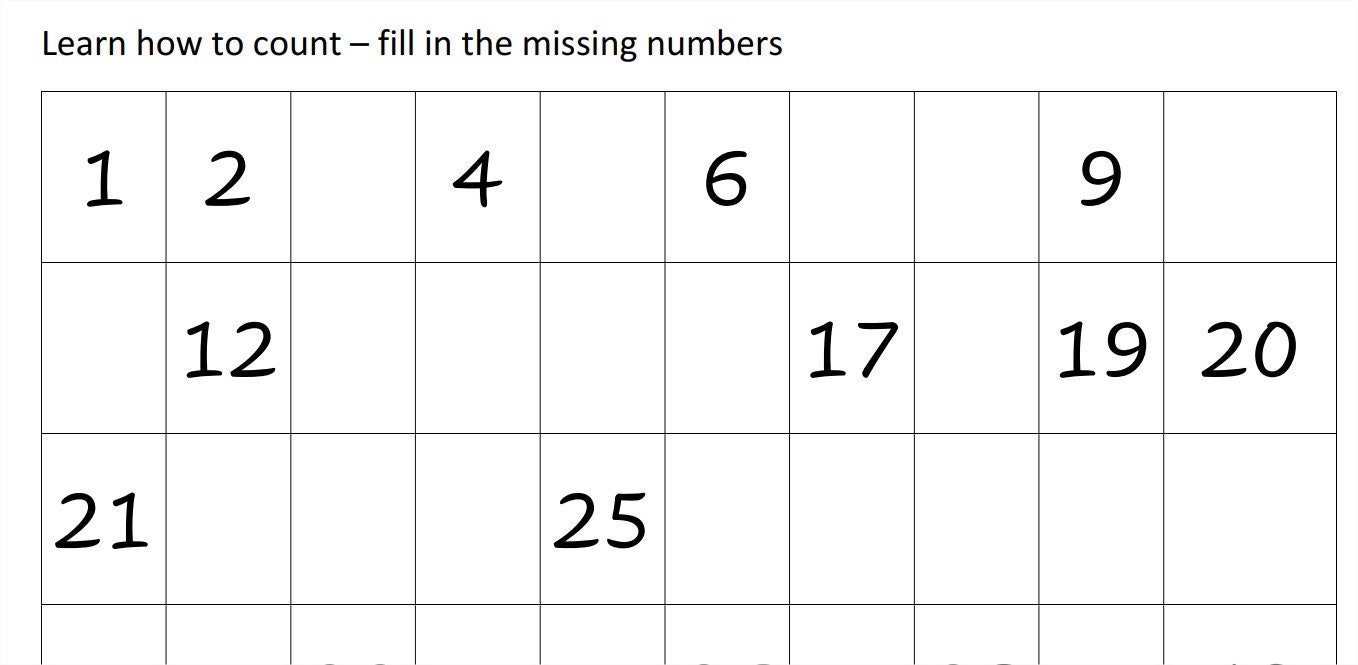 Kindergarten Count to 100, Learn Numbers to 100, Kindergarten Math ...