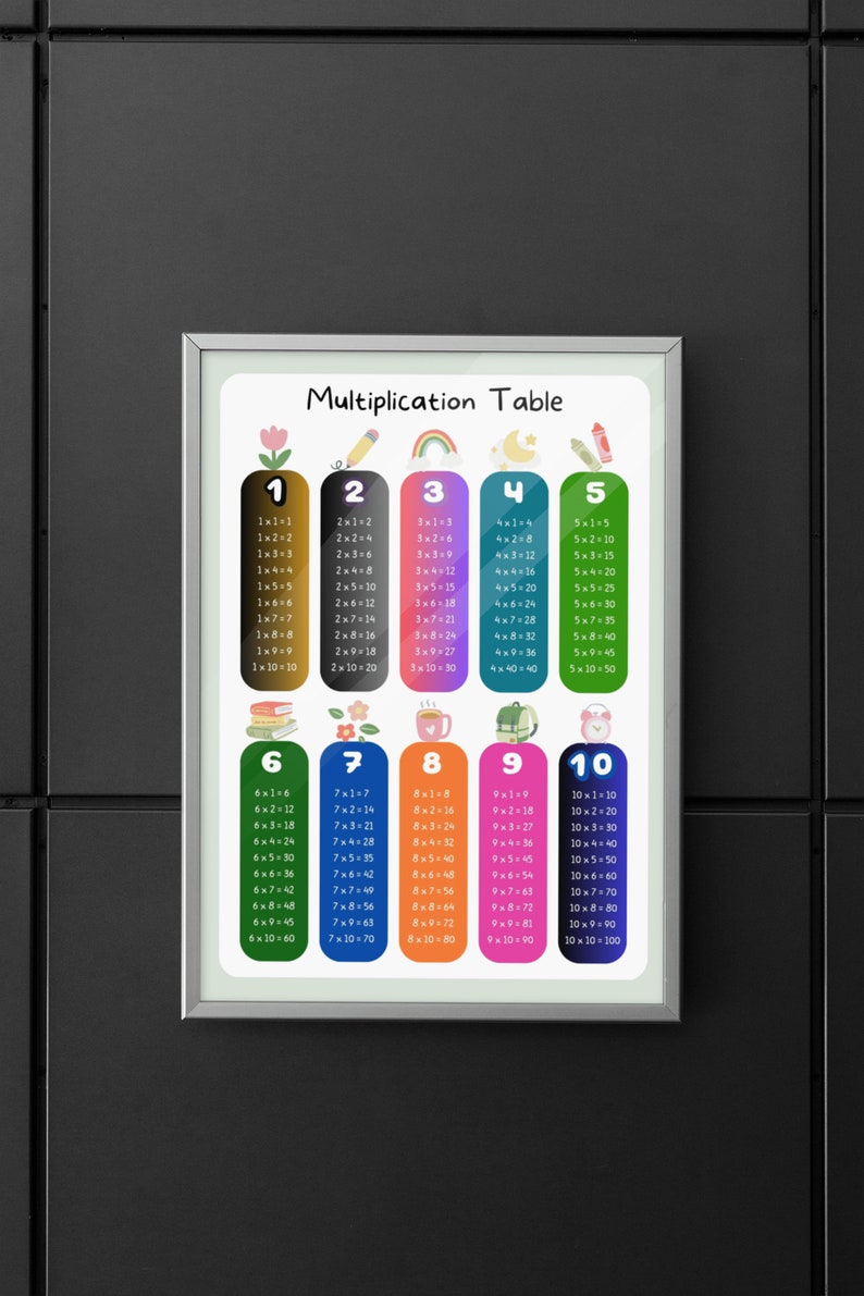Multiplication Tables Math Learning Printable Digital Download - Etsy
