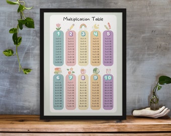 Times Tables Poster Multiplication Chart Homeschool Decor Educational ...