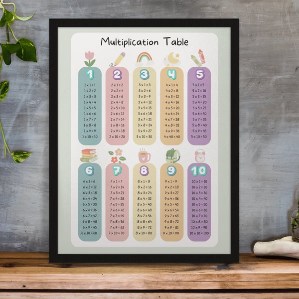 Times Table Poster - Etsy UK